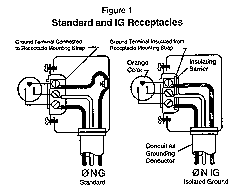 Liebert Web: Isolated Grounding
